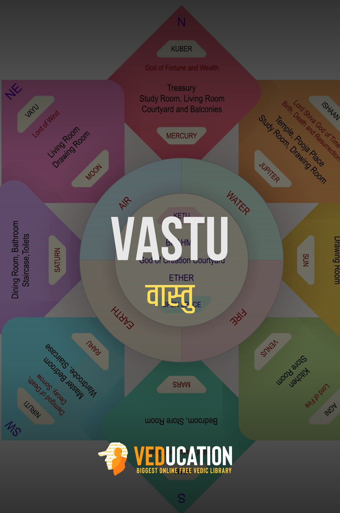 Vastu